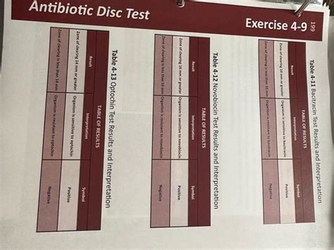 Exercise 4 9 Learning In Action 1 Using Tables