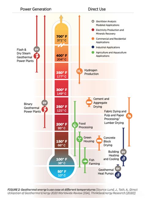 Harnessing Earths Heat Applications Of Geothermal Energy Plug And Play Tech Center