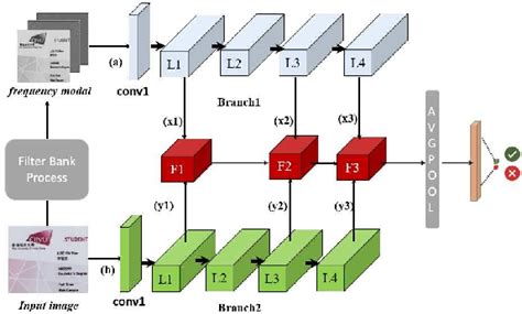 Haoliang Li Catalyzex