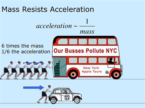 Ppt Force And Acceleration In Physics Powerpoint Presentation Free