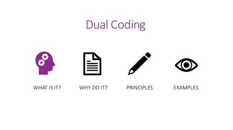 Dual Coding