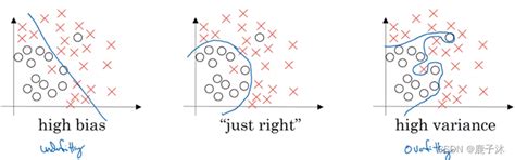 第二门课：改善深层神经网络＜超参数调试、正则化及优化＞ 深度学习的实用层面 Csdn博客