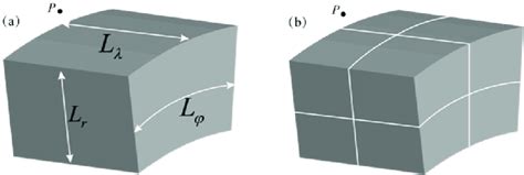 A Adaptive Modified Criteria Of The Tesseroid For The Computation