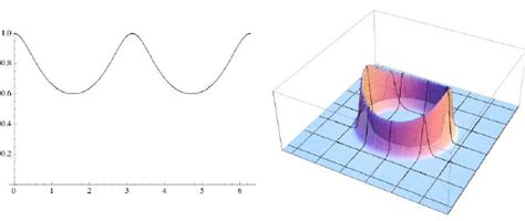 The Function T V With The Invariant Density ρ Download Scientific Diagram