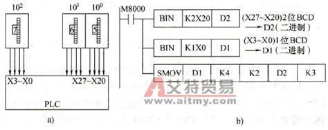 三菱fx系列plc的移位传送 plc技术 新满多