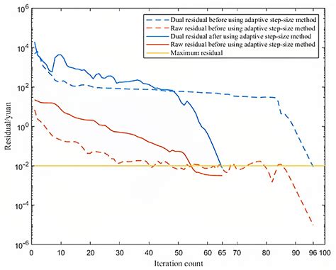 Sustainability Free Full Text Distributed Optimization Of Multi Microgrid Integrated Energy