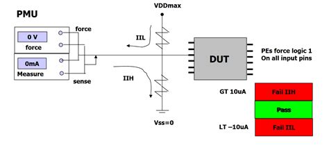 Semiconductor Testing Fundamentals Dc Parameter Testing Powers Wiki