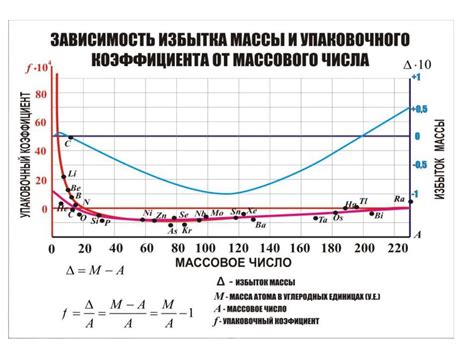 1 Ядерная физика презентация онлайн