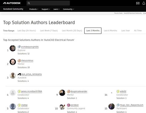 Autocad Autolisp Caddesign Programming Automation Engineering Community Learning