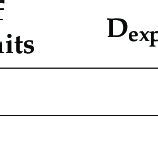 Summary Results Of DOSY NMR Experiments The Molecular Weight And The Download Scientific