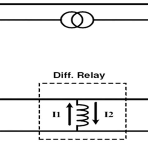 Pdf A Differential Protection Scheme For A Typical Three Phase Power Transformer