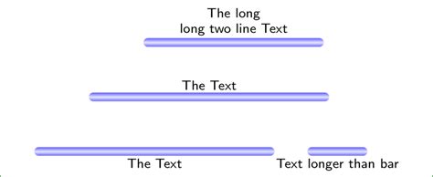 Tikz Calculate Position And Size Of Node From Optional Arguments Tex