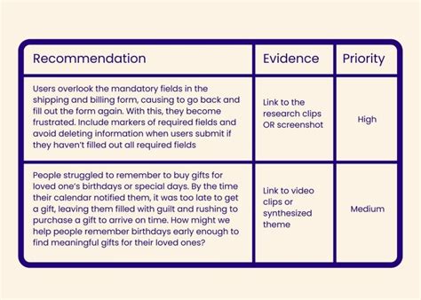 Recommendations Images