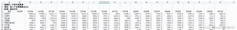 2001 2019各省产业结构高级化指数（三产与二产比值） csdn博客