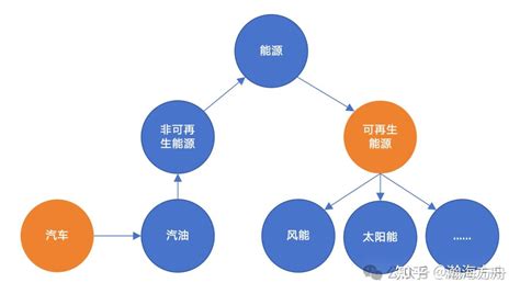 知识图谱焕发生机，激发大模型llm深层次推理 —— 昨天，今天和明天 知乎