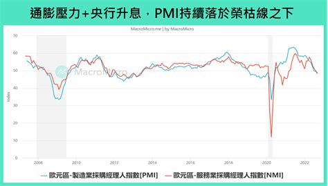【全球金融】本週重要關注：歐洲央行利率決策、台灣景氣燈號 And Gdp、美國 Gdp And Pce（1024 ~ 1028） 部落格