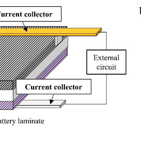 Pdf A Screen Printing Method For Manufacturing Of Current Collectors
