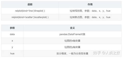 功能强大的python包（三）：seaborn 知乎