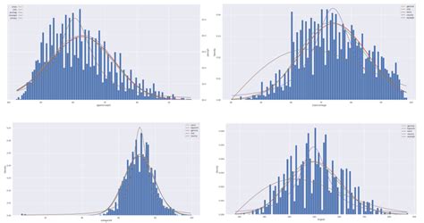 Engineering Graduate Salary Prediction Using Machine Learning An In Depth Guide By Hubert Hu