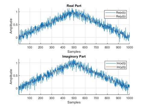 Linear Systems Are There Any Real World Applications For Complex