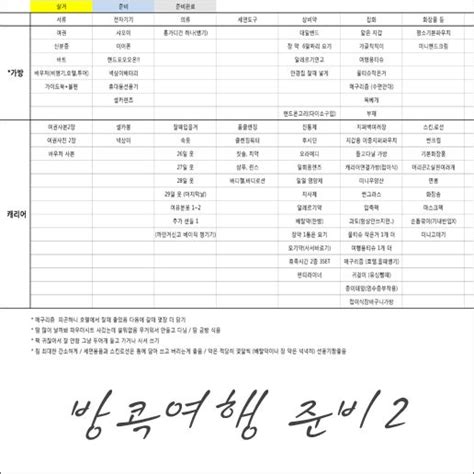 [여자혼자태국방콕여행 준비2] 태국여행 준비 항공권 호텔 가이드북 투어 보험 환전까지 네이버 블로그