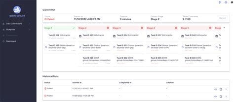 Bug Git Extractor Git Extractor Task Failed In A Github Blueprint