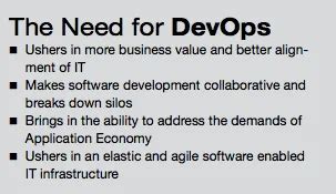 Decoding DevOps