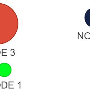 PDF Network Visualizations With Pyvis And VisJS