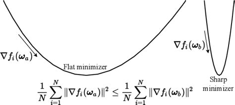 Figure 4 From Label Driven Knowledge Distillation For Federated Learning With Non Iid Data