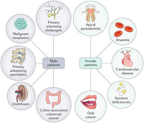 Sex Matters Impact On Pathogenesis Presentation And Treatment Of
