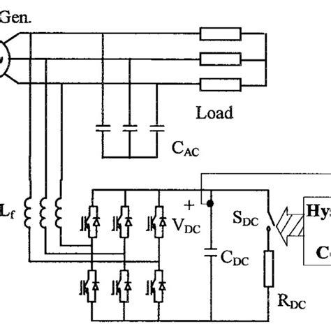 Pdf Self Excited Induction Generator Controlled By A Vs Pwm Bi Directional Converter For Rural