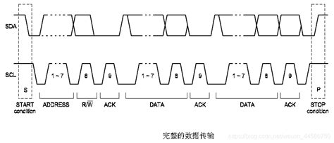 Iic总线的操作时序 Iic时序 Csdn博客