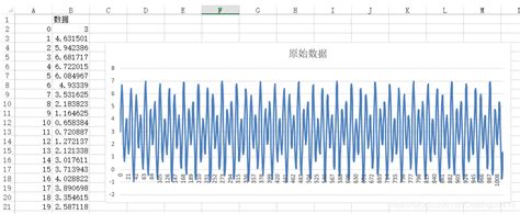 Excel计算傅里叶变化fftexcel Fft Csdn博客