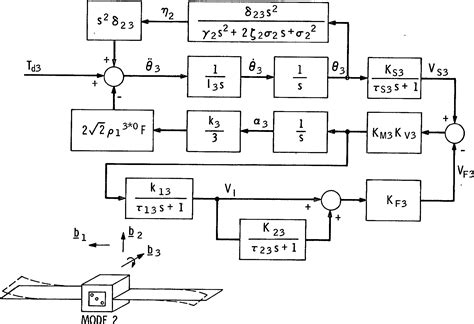 Figure 1 From Flexible Spacecraft Control System Design Procedures Utilizing Hybrid Coordinates
