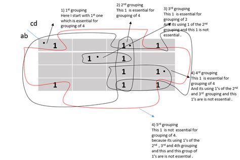 Digital Logic K Map Essential And Non Essential Prime Implicants Electrical Engineering