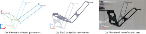 Figure 1 From Design Of A Flexible Robot Arm For Safe Aerial Physical Interaction Semantic Scholar
