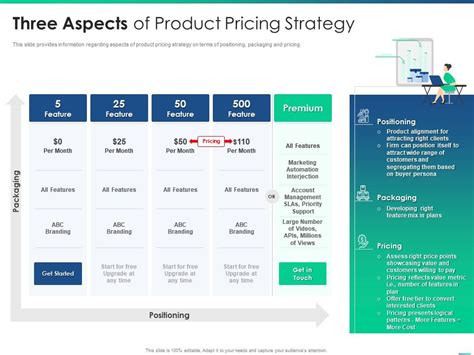 Managing Product Introduction To Market Three Aspects Of Product Pricing Strategy Presentation