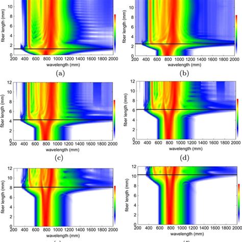 Optimum Chirp For Pulse Compression As A Function Of Soliton Order N