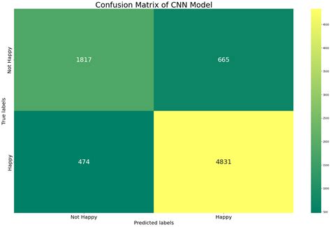Software Developer And Writer Hotel Review Sentiment Analysis Using Machine Learning And Deep
