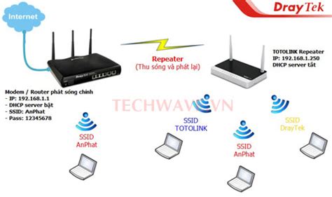 Sức Mạnh Của Thiết Bị Cân Bằng Tải Draytek 2910 Là Gì