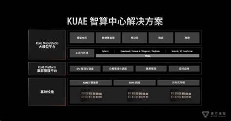 moore threads mtt s4000 48gb ai gpu with mtlink and zero cost nvidia cuda framework