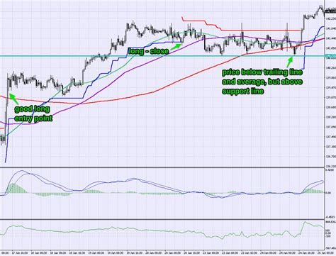 Trailing Stop In Forex