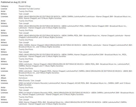 Nice Music Thing Idk · Issue 83 · Rehikerehike · Github