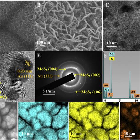 Molybdenum Disulfide Mos2 At Samantha Parker Blog
