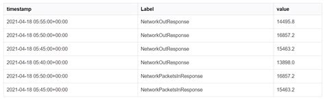 Solved Flatten Two Arrays Having Corresponding Values Using Mapping Data Flow In Azure Data