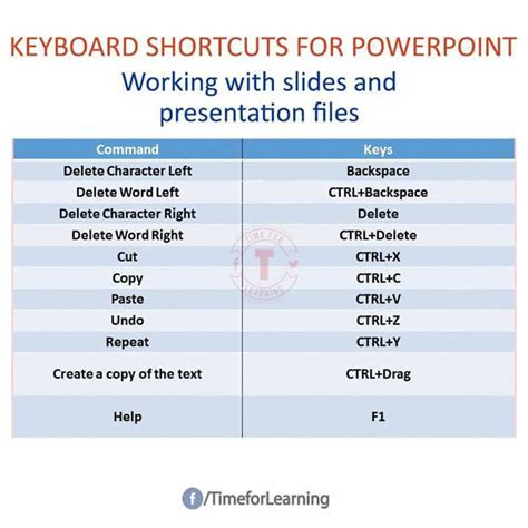 Keyboard Shortcuts For Powerpoint Vocabulary Home