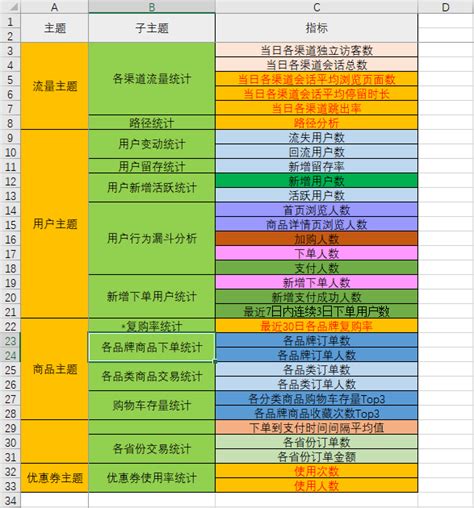 离线数仓(一)【数仓概念、需求架构】 Csdn博客 离线数仓(一)【数仓概念、需求架构】 Csdn博客