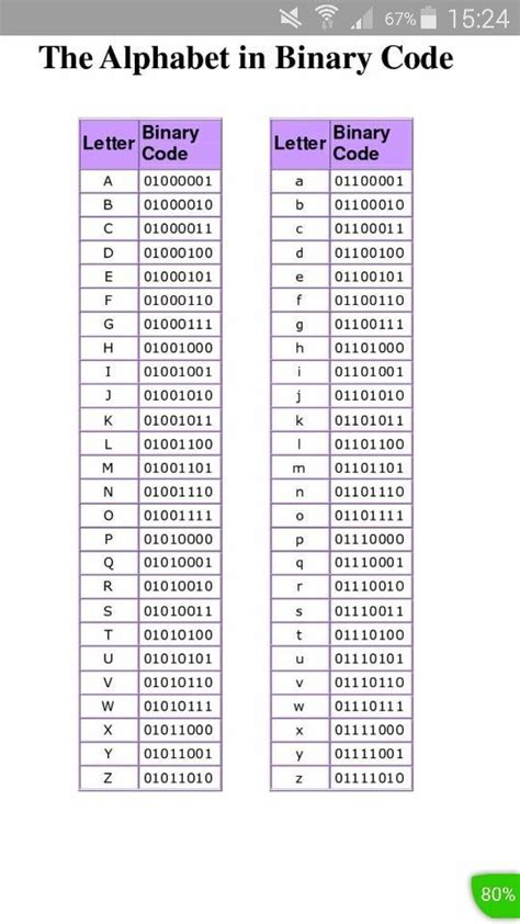 20 Matching Babe Tattoo Ideas That Symbolize Your Love Alphabet Code Morse Code Words Coding