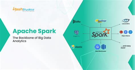 Why Apache Spark Big Data Is Essential For Analytics