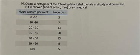 Solved Create A Histogram Of The Following Data Label Chegg